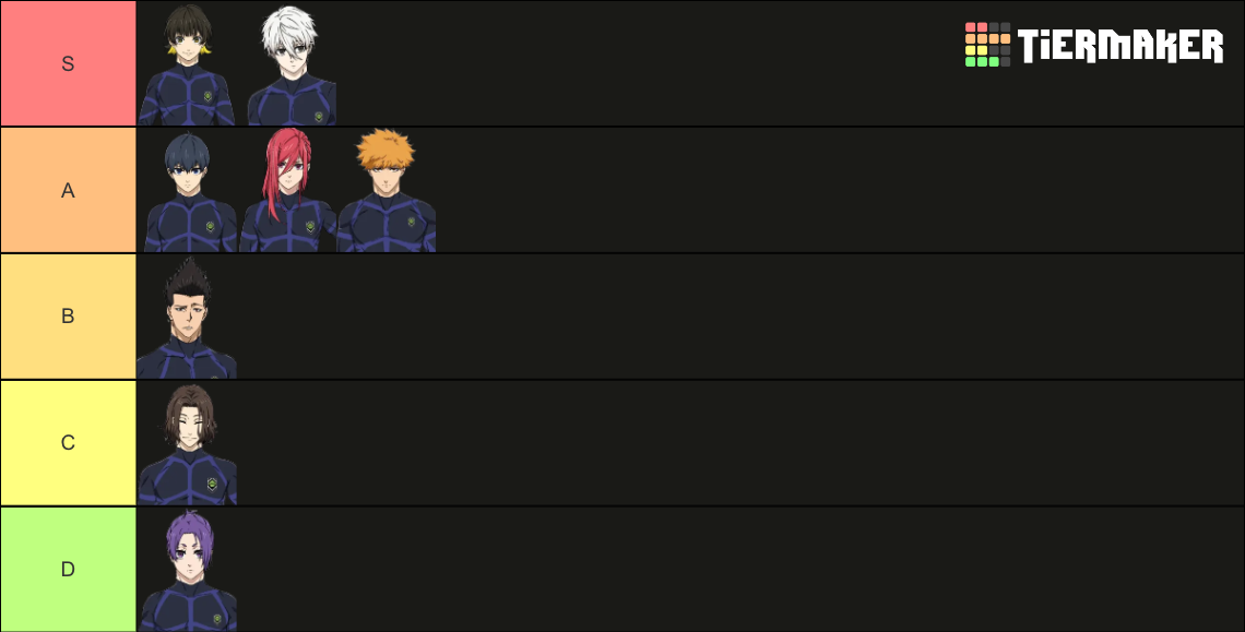 Blue Lock Anime Characters Tier List (Community Rankings) - TierMaker