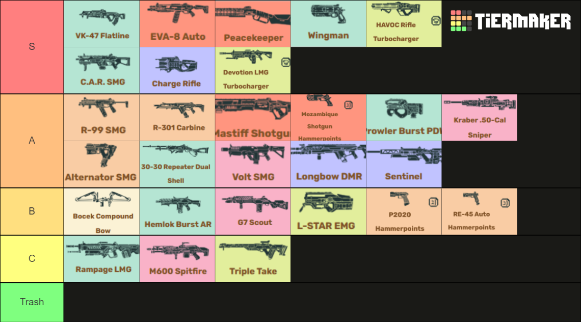 Apex Legends Guns Season 12 S12 Tier List (Community Rankings) - TierMaker