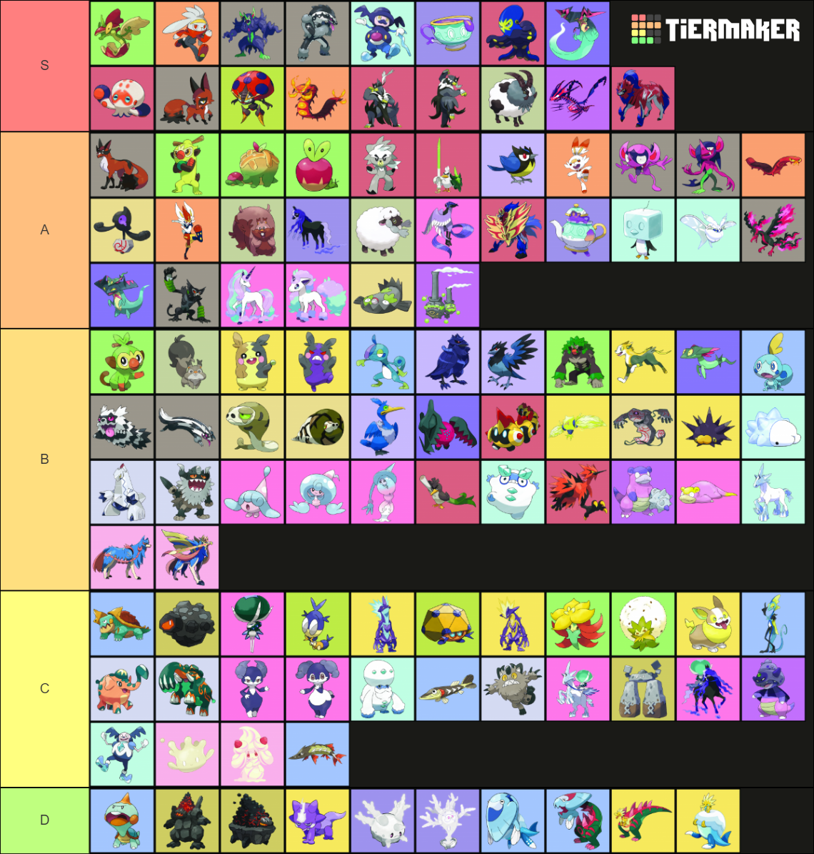 Generation 8 Pokemon (Including Galarian Forms) Tier List (Community ...
