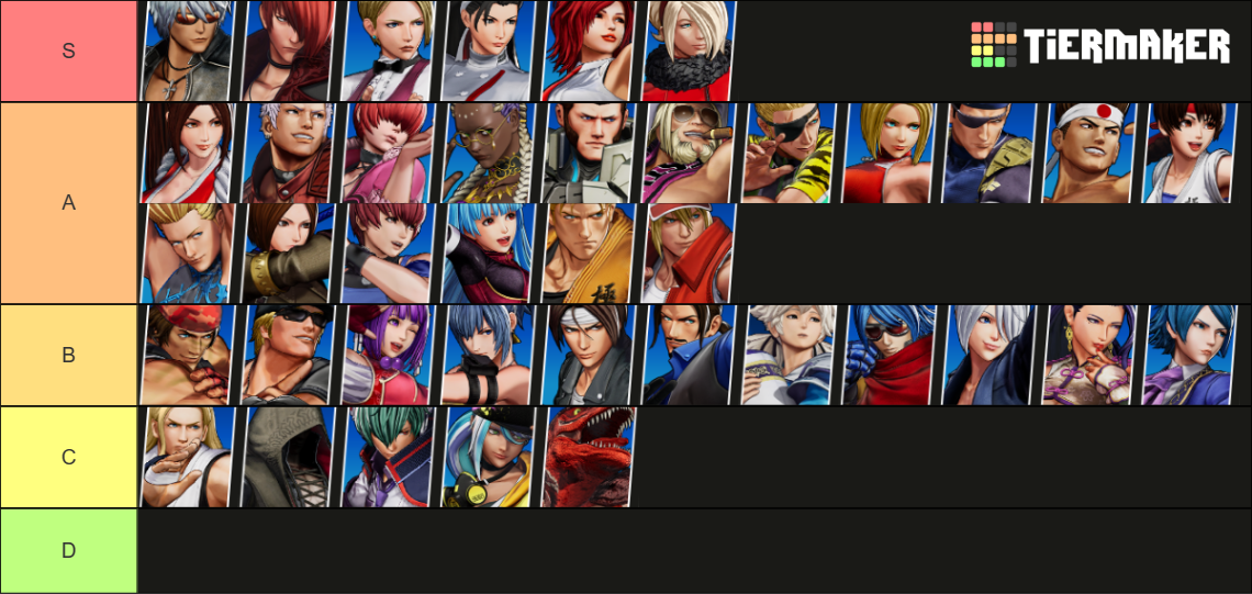 King of Fighters 15 Tier List (Community Rankings) - TierMaker