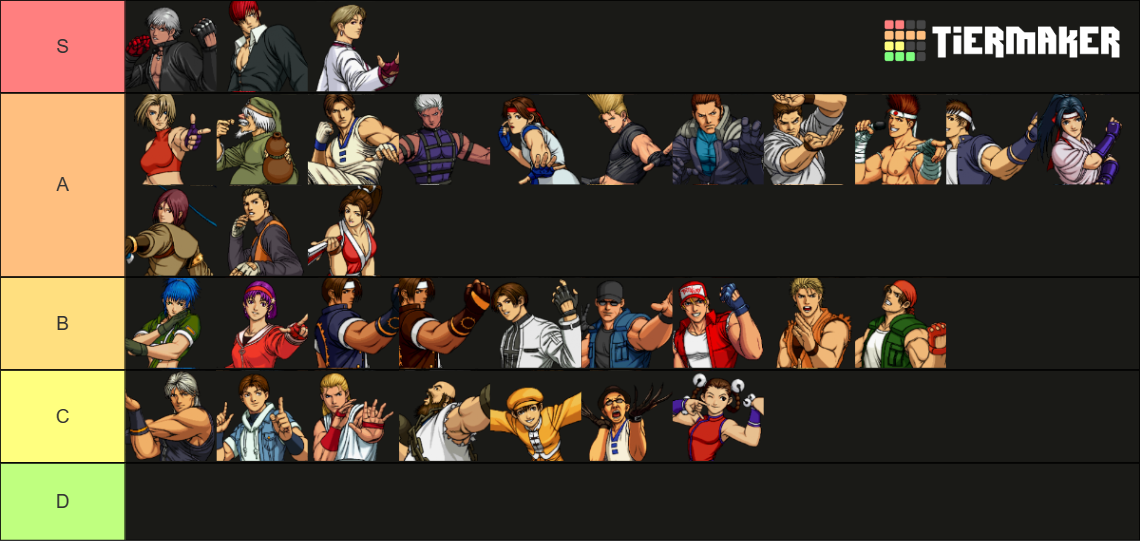 King Of Fighters 99 Tier List (Community Rankings) - TierMaker