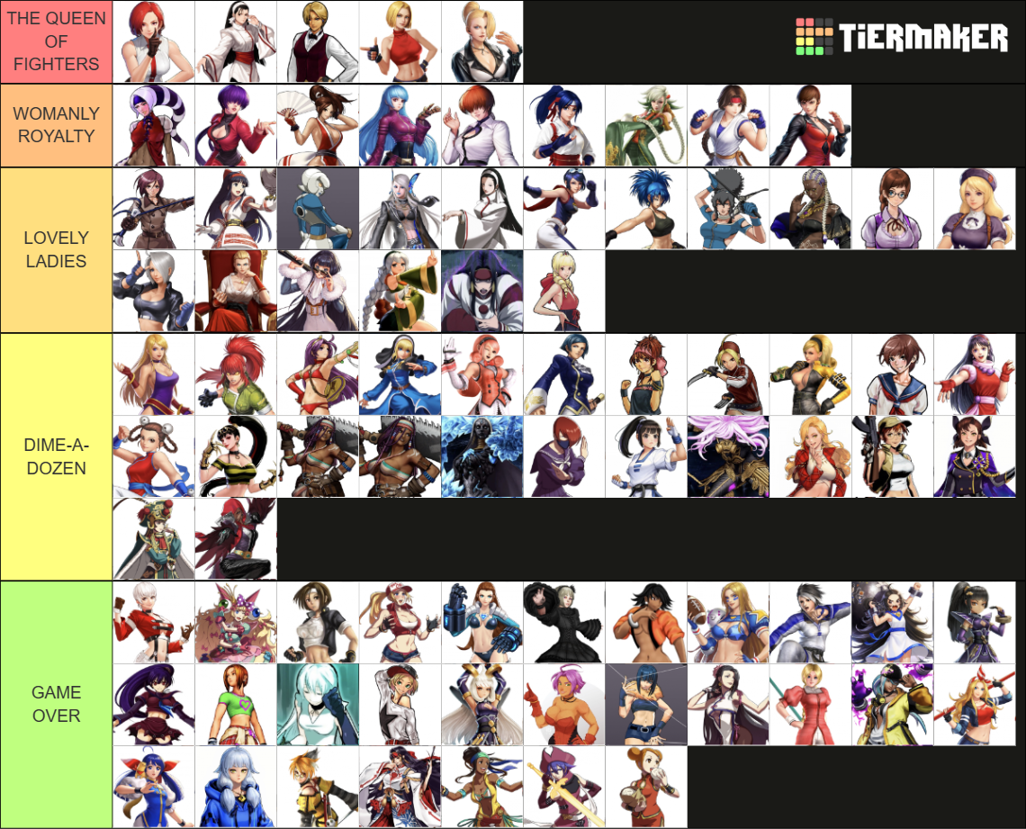 The King of Fighters Waifu Tier List (Community Rankings) - TierMaker