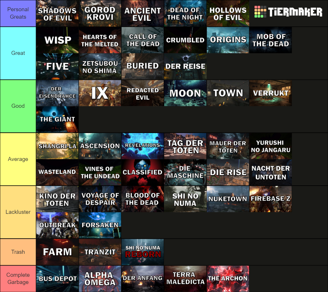 All Treyarch Zombies + Novas Zombies Maps Tier List (Community Rankings ...
