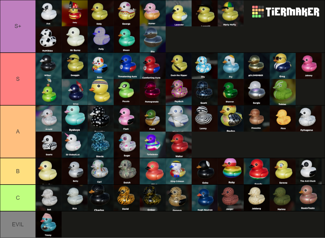 Caleebie's Placid Plastic Duck Simulator Tier List (Community Rankings ...