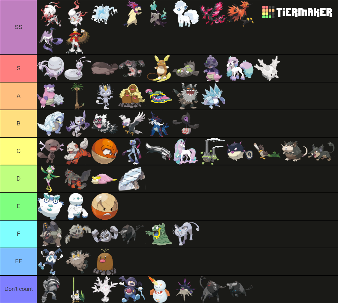 Regional Forms (Alola, Galar, Hisui, and Paldea) Tier List (Community ...