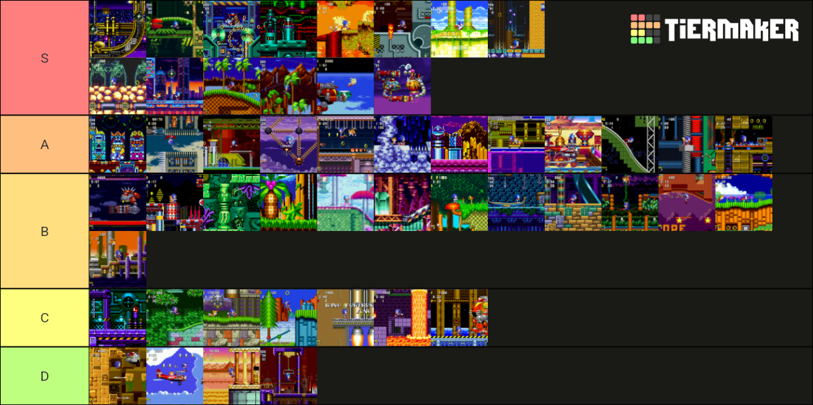 All Classic Sonic Zones Tier List (Community Rankings) - TierMaker