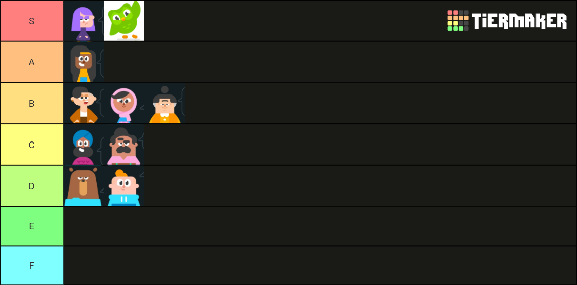 Duolingo Characters Tier List (Community Rankings) - TierMaker