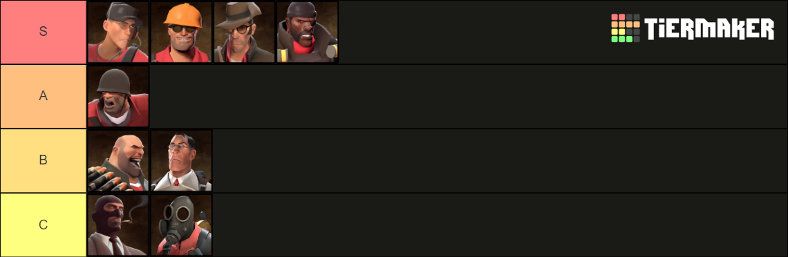 Top 9 best TF2 classes Tier List (Community Rankings) - TierMaker