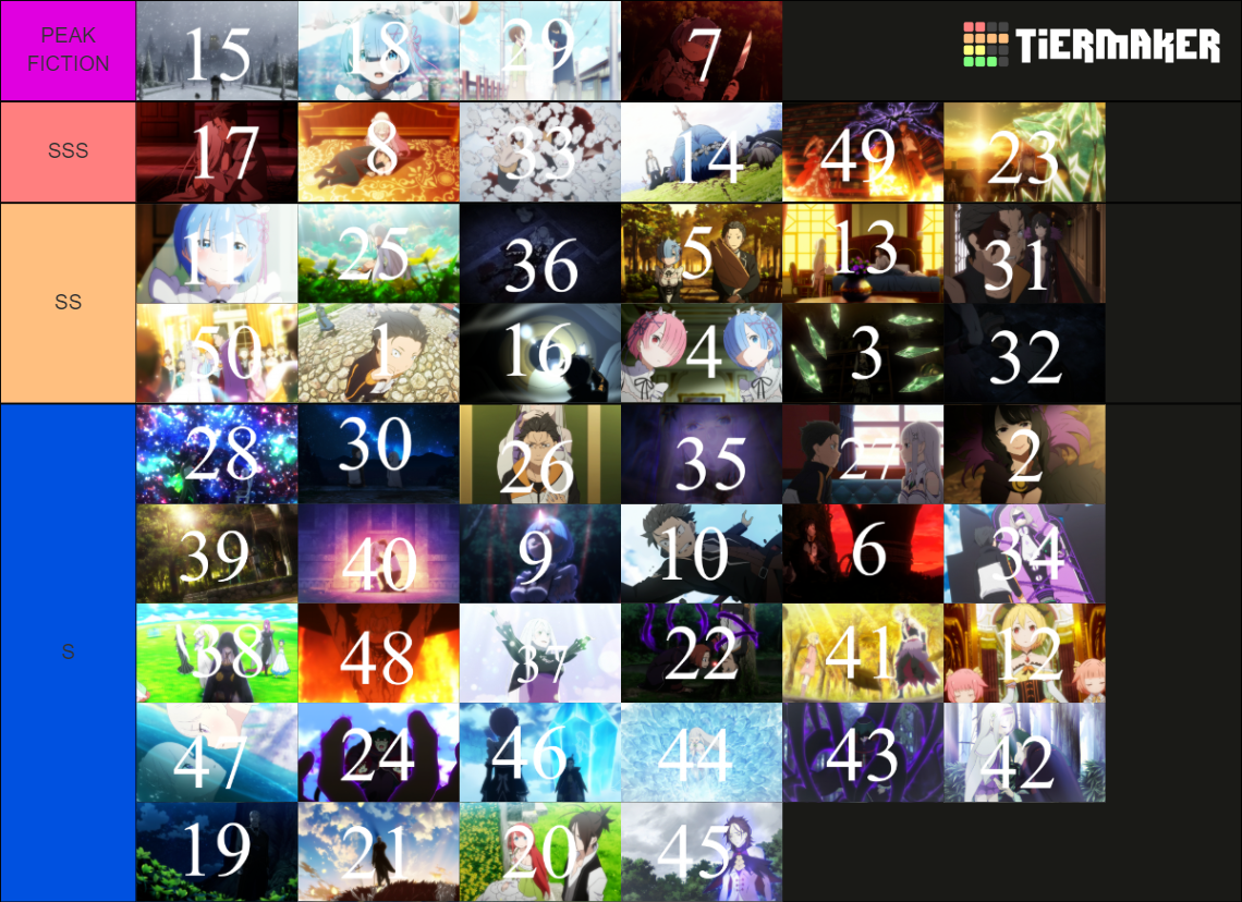 Re:Zero episodes Tier List (Community Rankings) - TierMaker