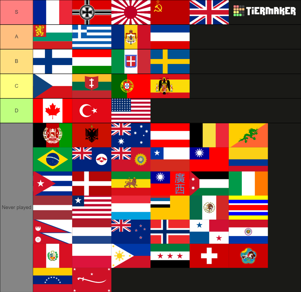 HOI4 Countries Tier List (Community Rankings) - TierMaker