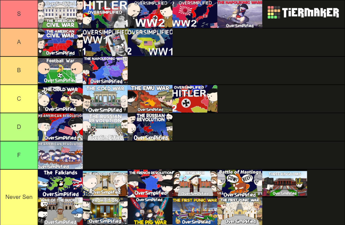 OverSimplified Episodes Tier List (Community Rankings) - TierMaker