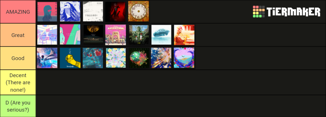 YOASOBI songs (updated) Tier List (Community Rankings) - TierMaker