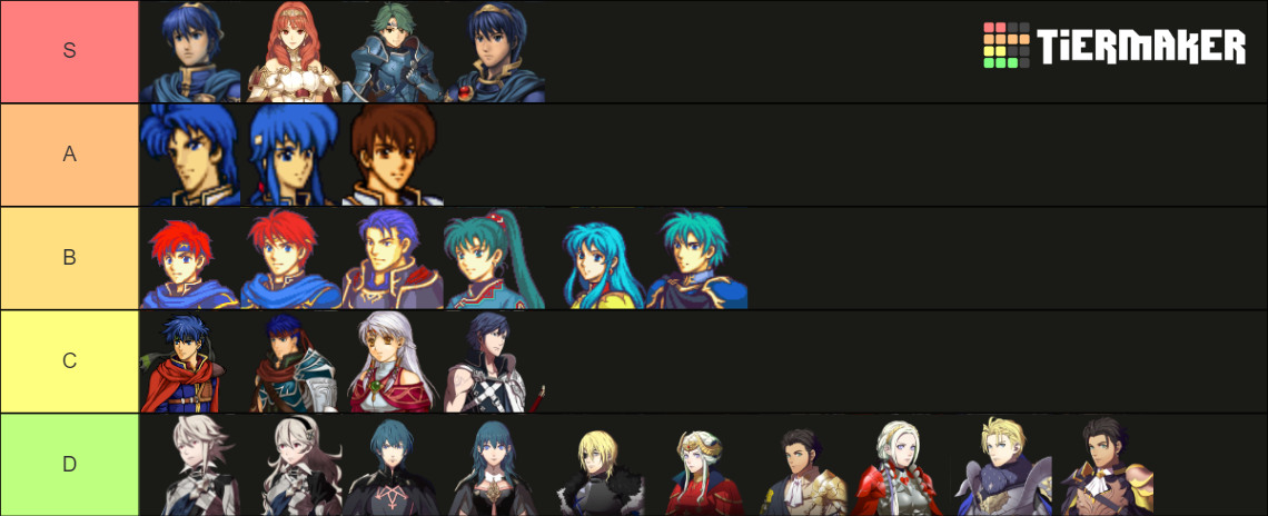 Main Lord Protagonist Strict Fire Emblem Tier List (Community Rankings ...