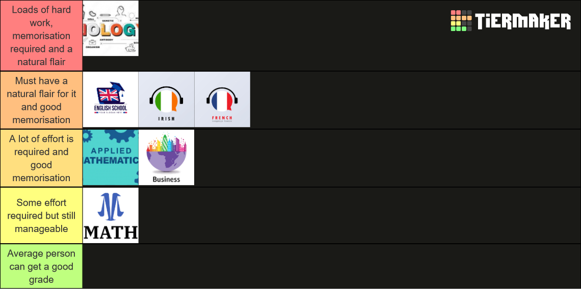 Exam Difficulty of School Subjects Tier List (Community Rankings) - TierMaker