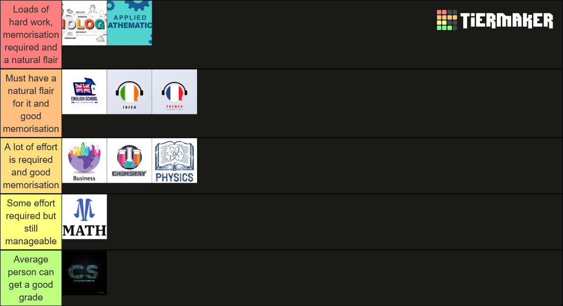 Exam Difficulty of School Subjects Tier List (Community Rankings) - TierMaker