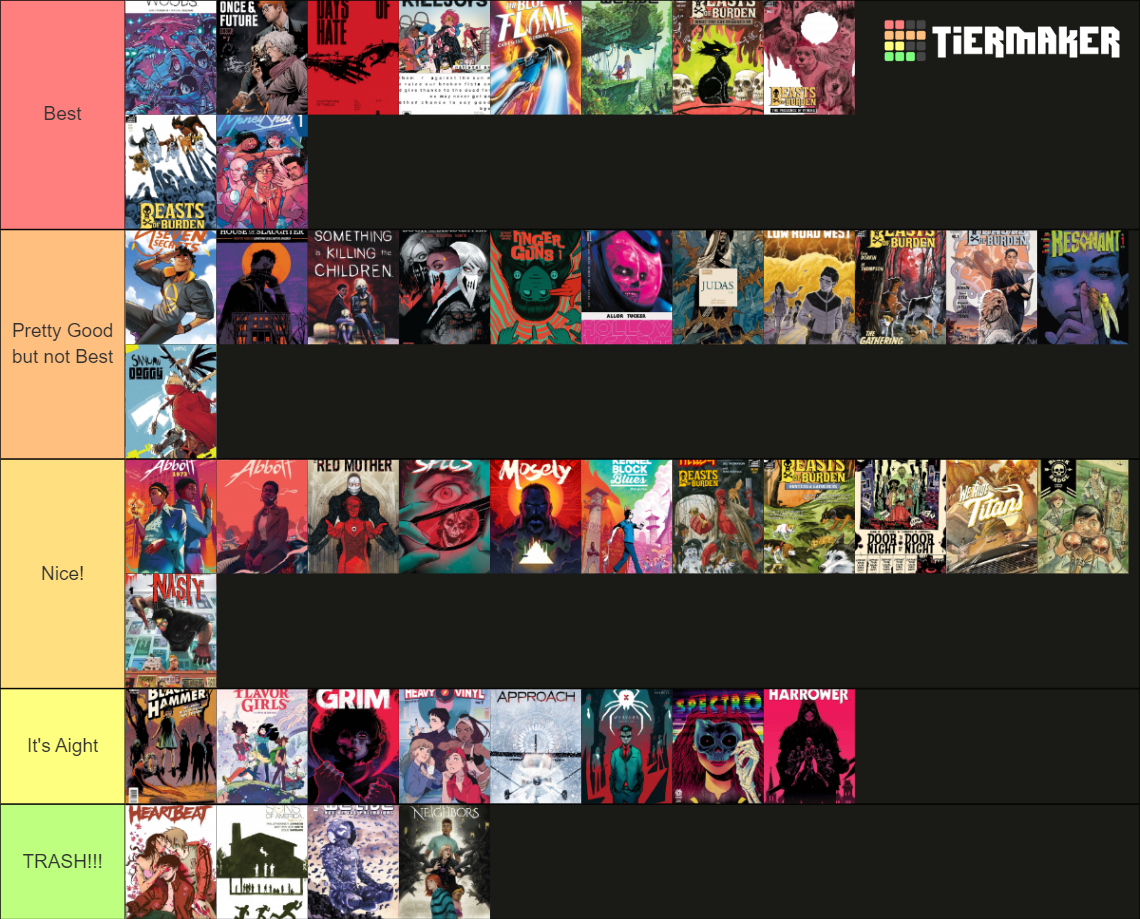 Indie Comics Tier List (Community Rankings) - TierMaker