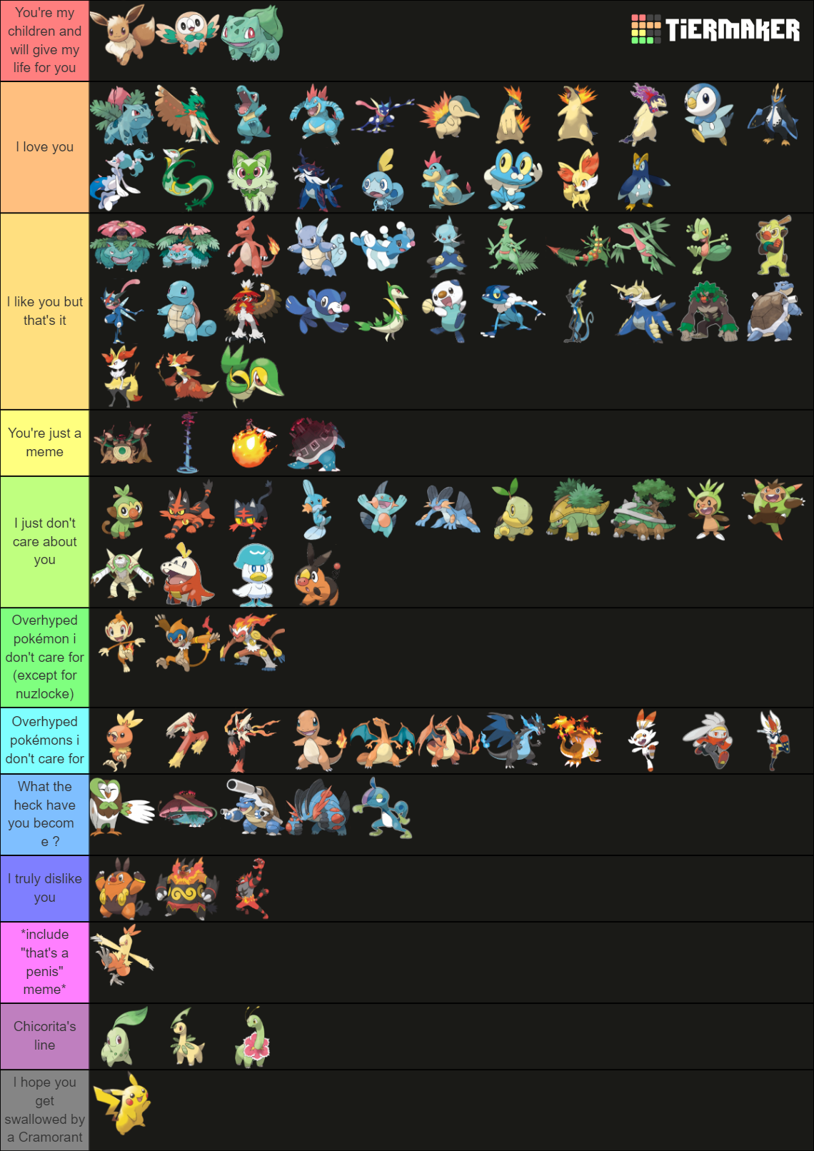 Pokemon All Starters All Forms (up to gen9) Tier List (Community Rankings) - TierMaker