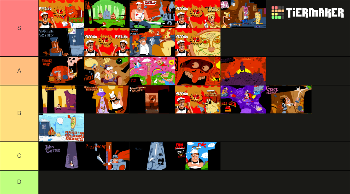 Pizza Tower Levels + Bosses Rank [SPOILERS] Tier List (Community ...