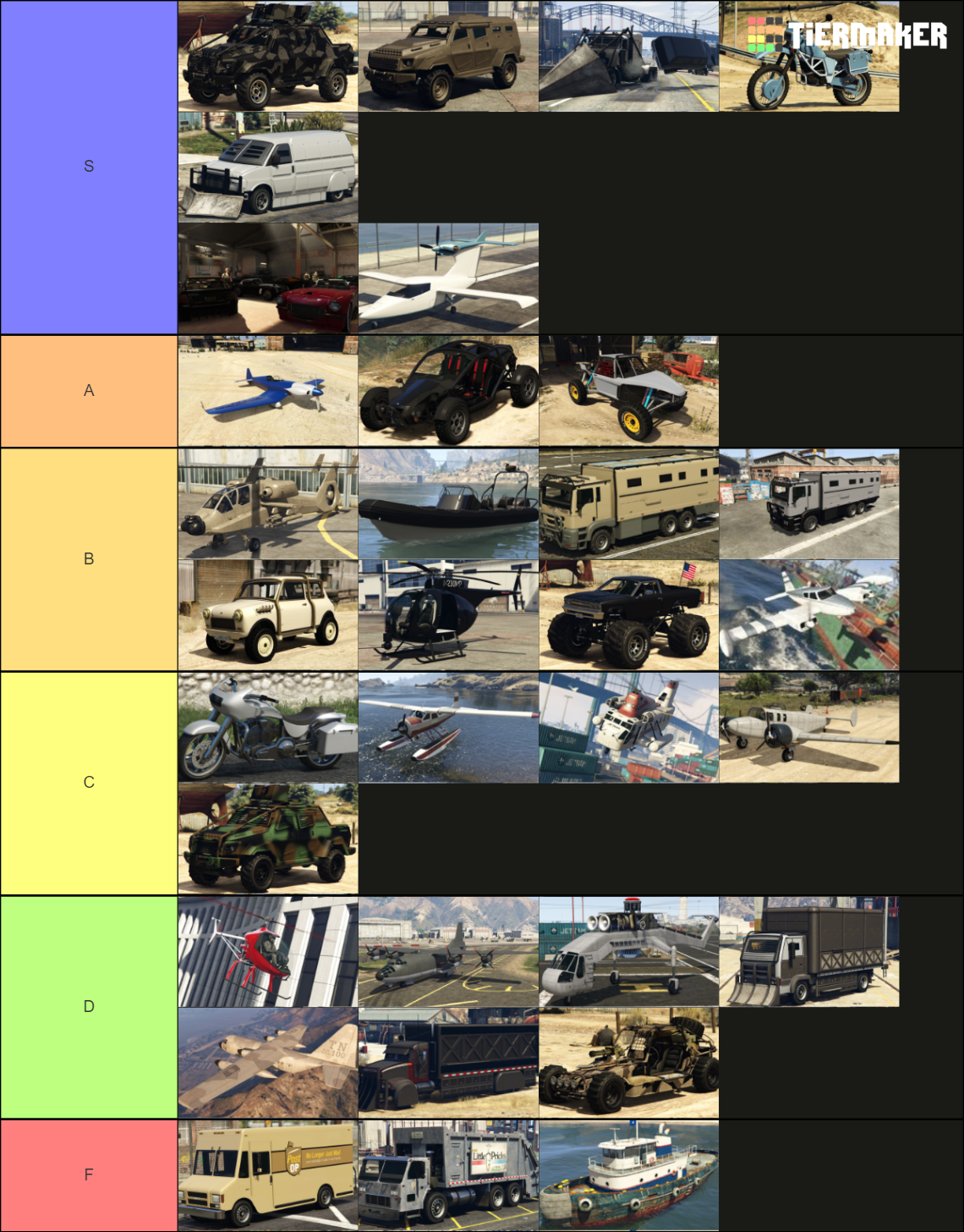 GTA:O sell missions Tier List (Community Rankings) - TierMaker