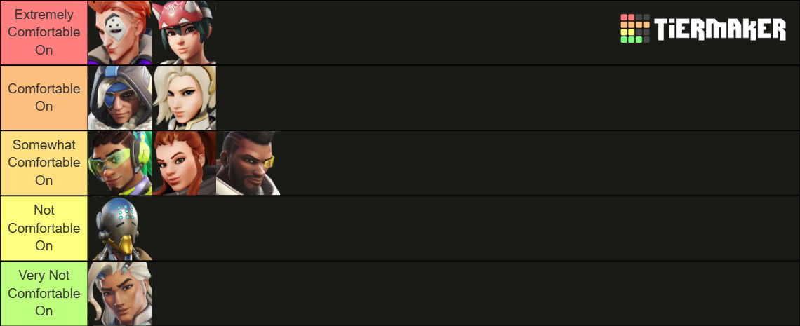 Overwatch 2 Characters Tierlist - Season 4 Lifeweaver Update Tier List ...