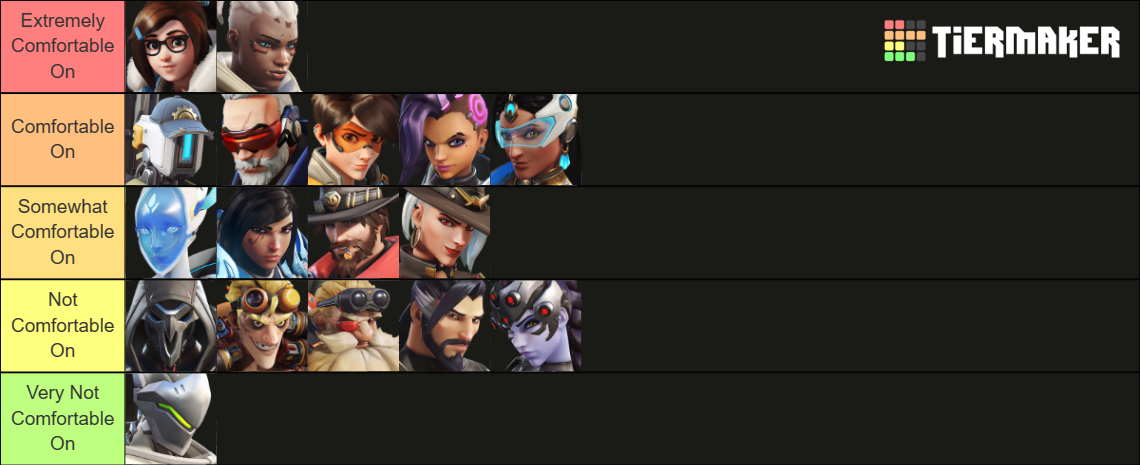 Overwatch 2 Characters Tierlist - Season 4 Lifeweaver Update Tier List ...