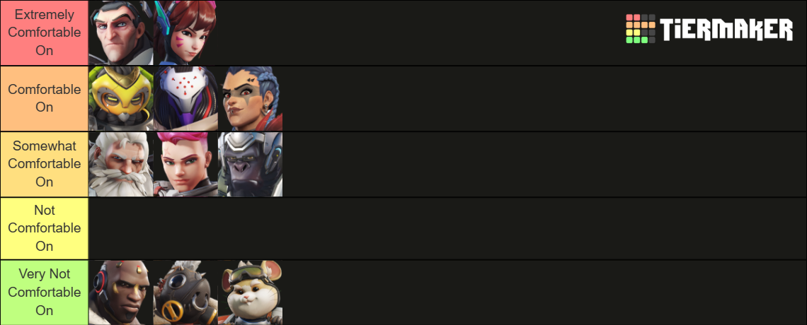 Overwatch 2 Characters Tierlist - Season 4 Lifeweaver Update Tier List ...