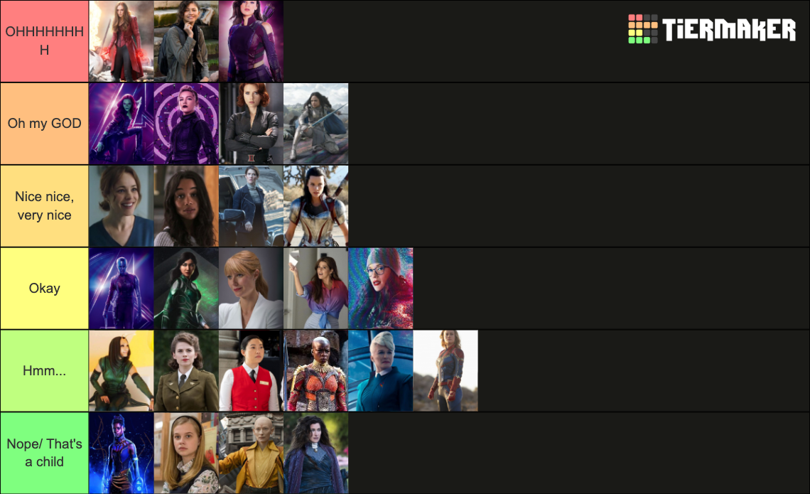 Women of the MCU Tier List (Community Rankings) - TierMaker