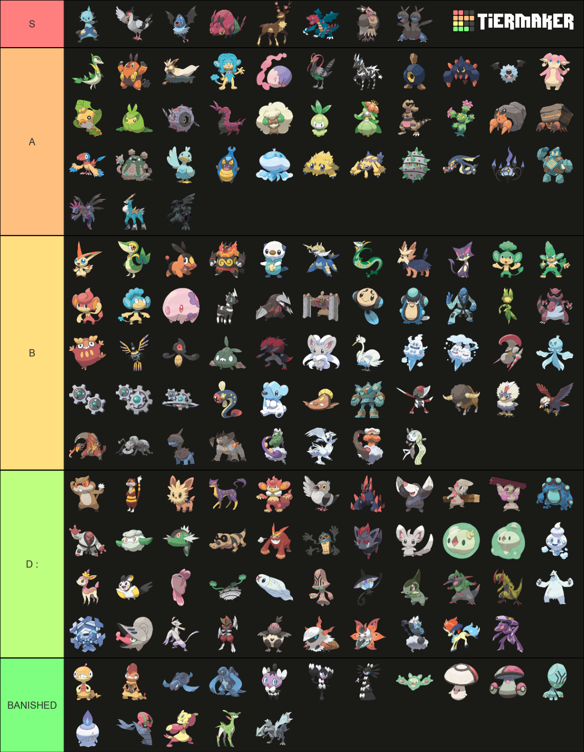 All Gen 5 Pokemon (Unova) Tier List (Community Rankings) - TierMaker