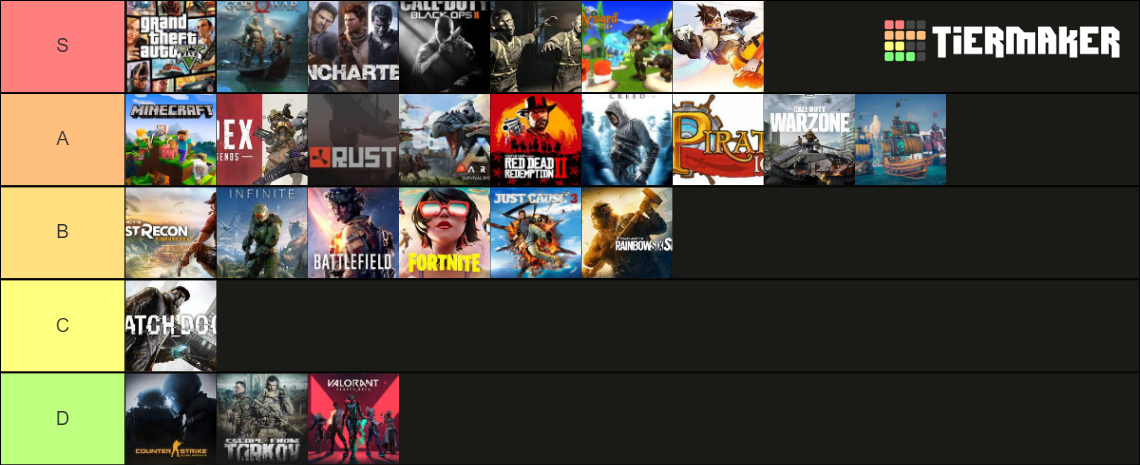 Video games Tier List (Community Rankings) - TierMaker