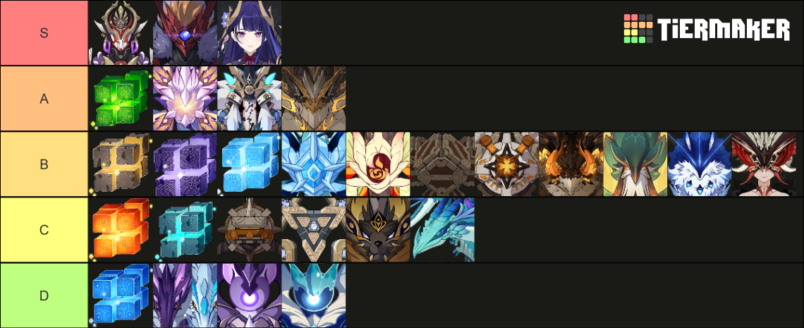 Genshin Impact All Bosses (3.2) Tier List (Community Rankings) - TierMaker