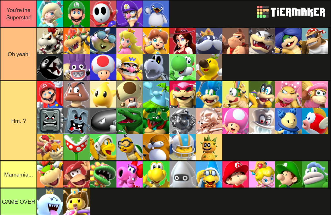 Recent Mario Tier Lists - TierMaker