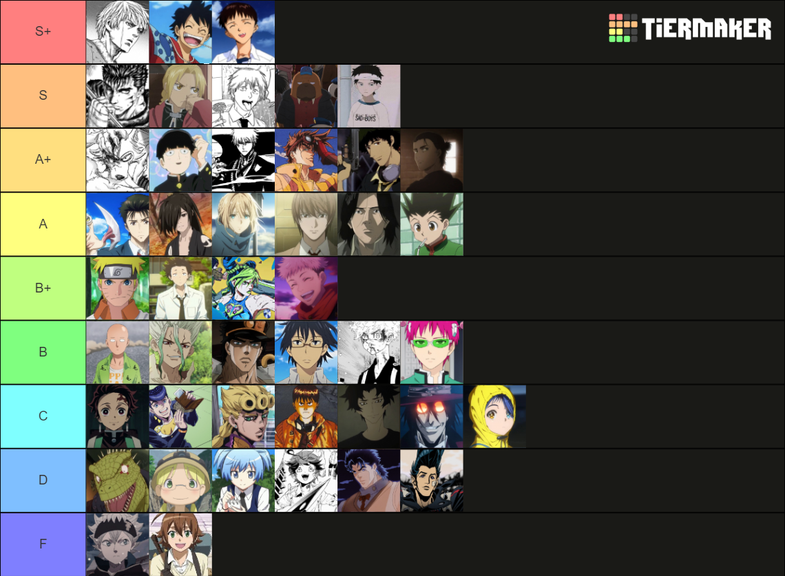 anime/manga mc's Tier List (Community Rankings) - TierMaker