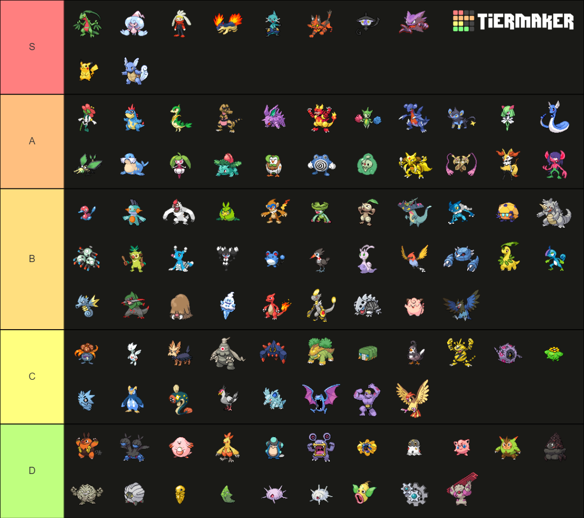 Pokemon Middle Stage Evolution Tier List (Community Rankings) - TierMaker