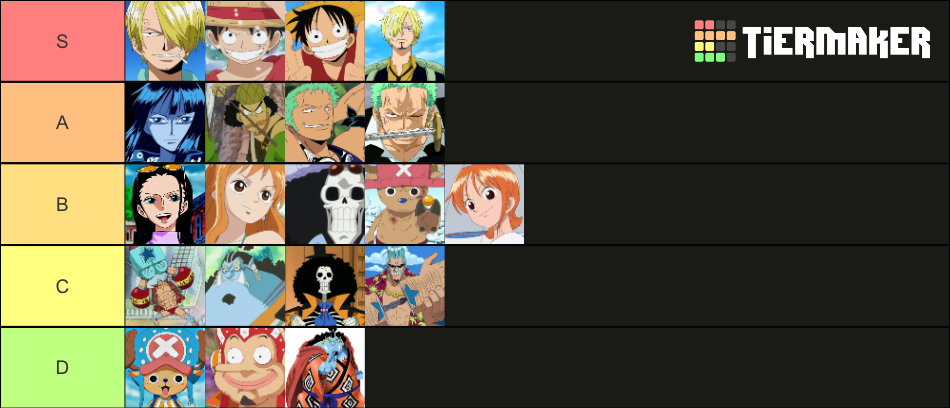 Straw Hats (pre and post time-skip) Tier List (Community Rankings ...