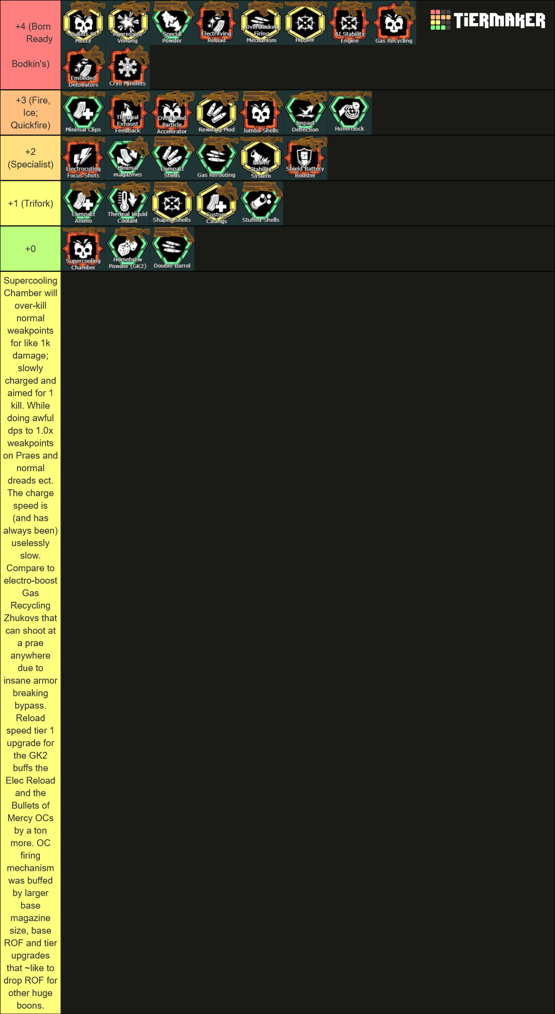 Deep Rock Galactic U35 Overclocks Tier List (Community Rankings) - TierMaker