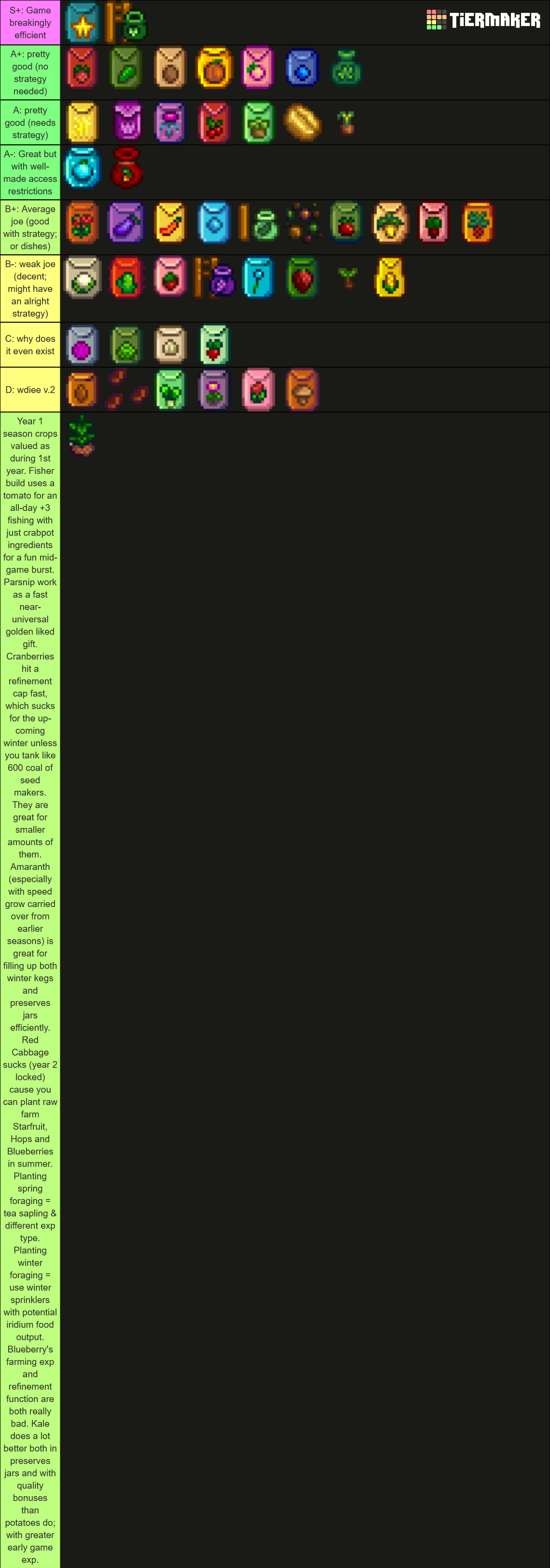 Stardew Valley Crops (+ Seeds), 1.5 Updated Tier List (Community ...