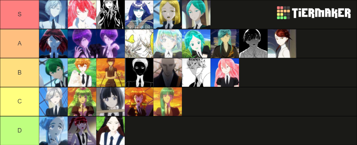 Houseki no Kuni: Gem Tier List (Community Rankings) - TierMaker