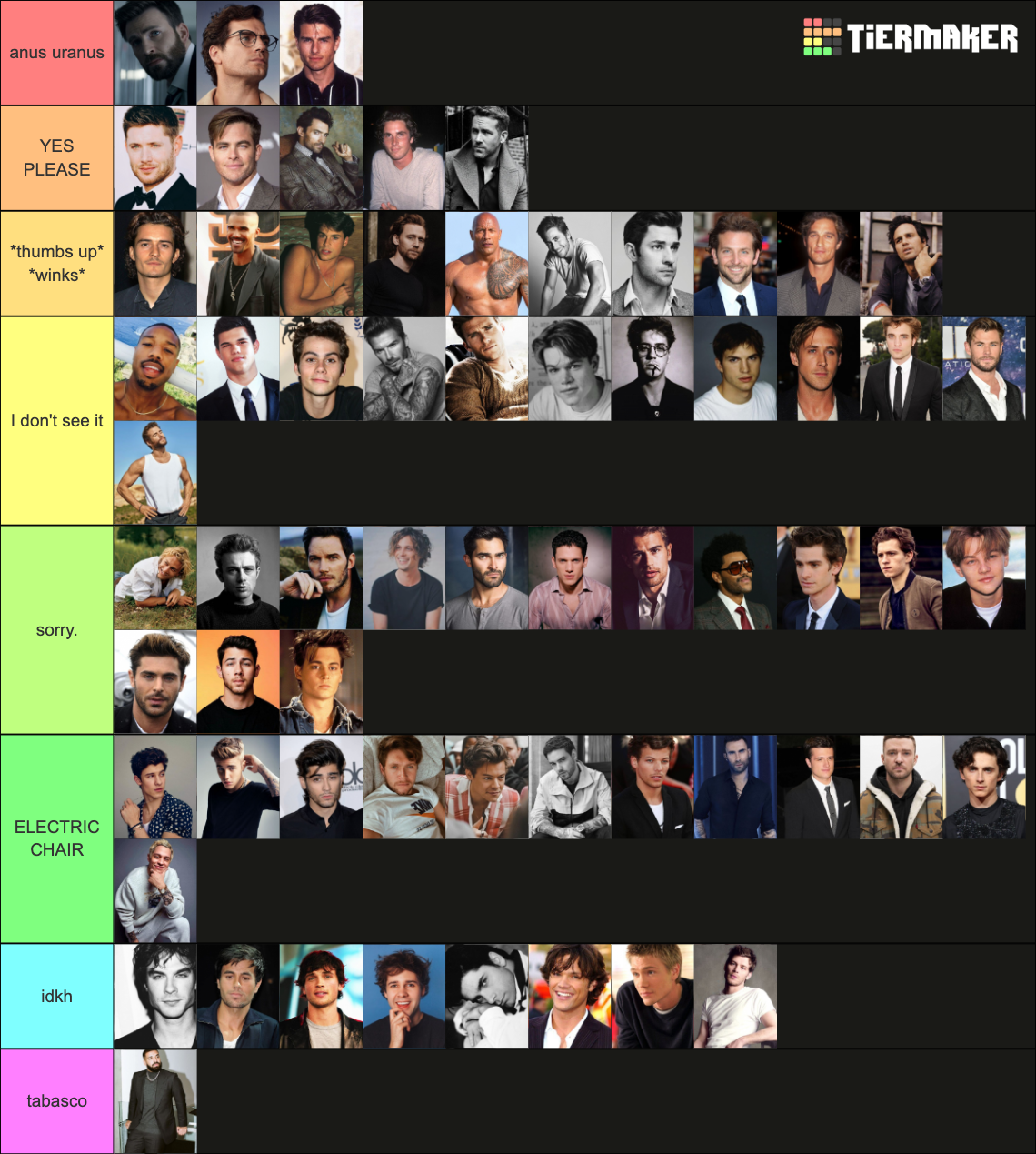 Celebrity Male Crush Tier List (Community Rankings) - TierMaker