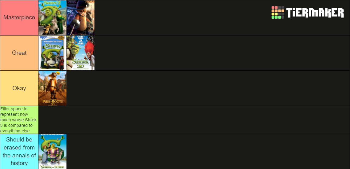 Shrek Movies rank Tier List (Community Rankings) - TierMaker