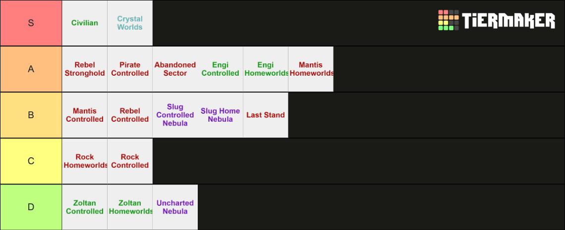 FTL Sectors Tier List (Community Rankings) - TierMaker