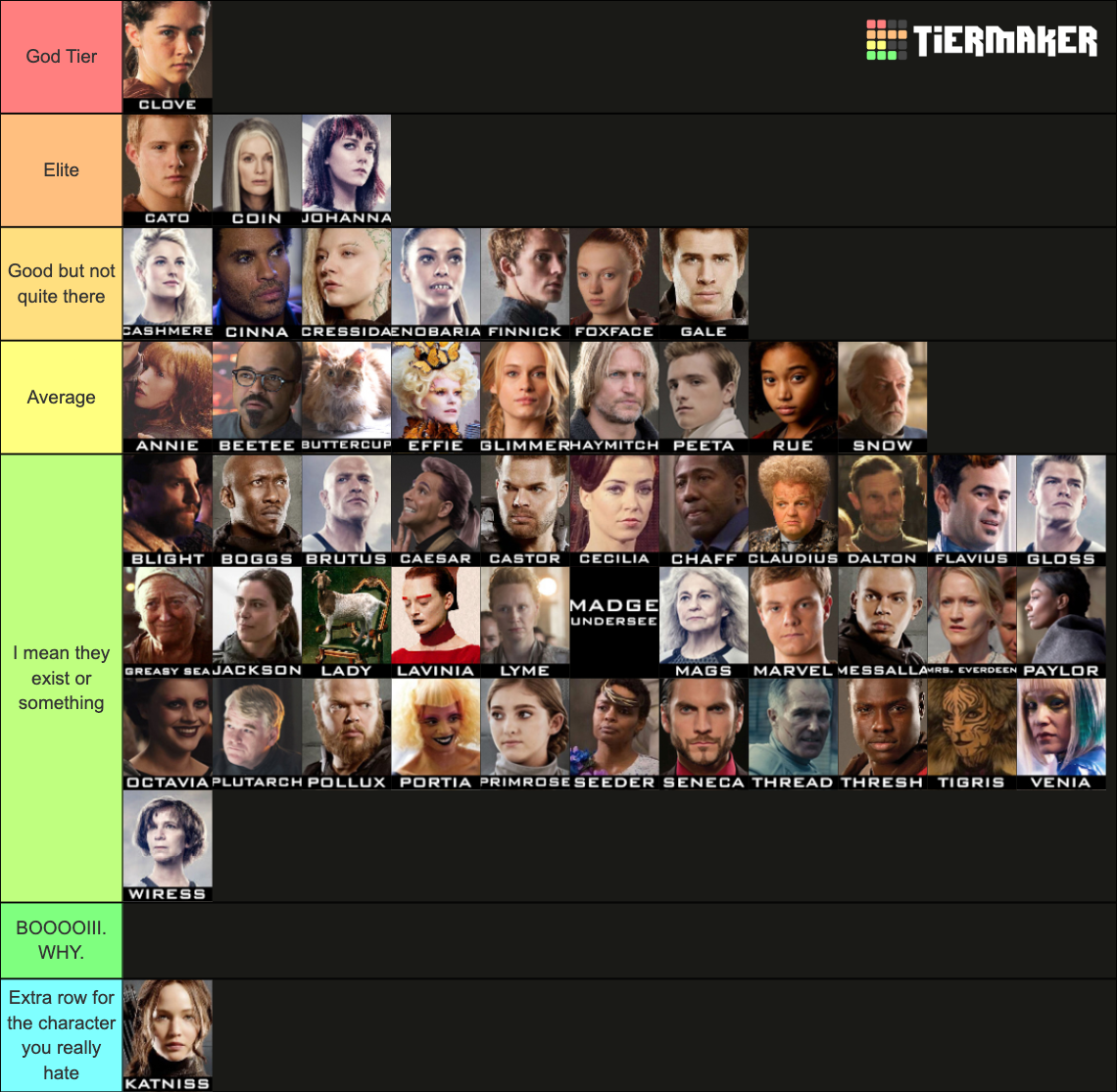 ALL Hunger Games Characters Tier List (Community Rankings) - TierMaker