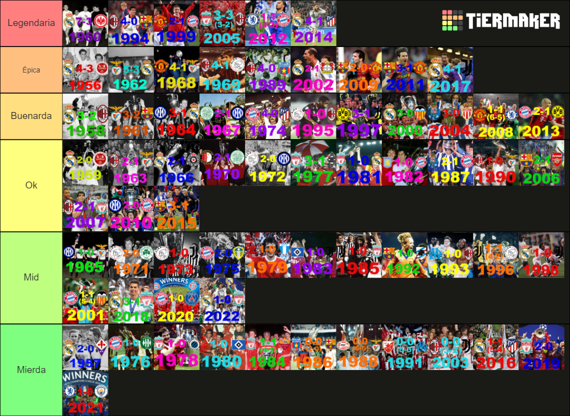 UEFA Champions League Finals (1956-2022) Tier List (Community Rankings ...