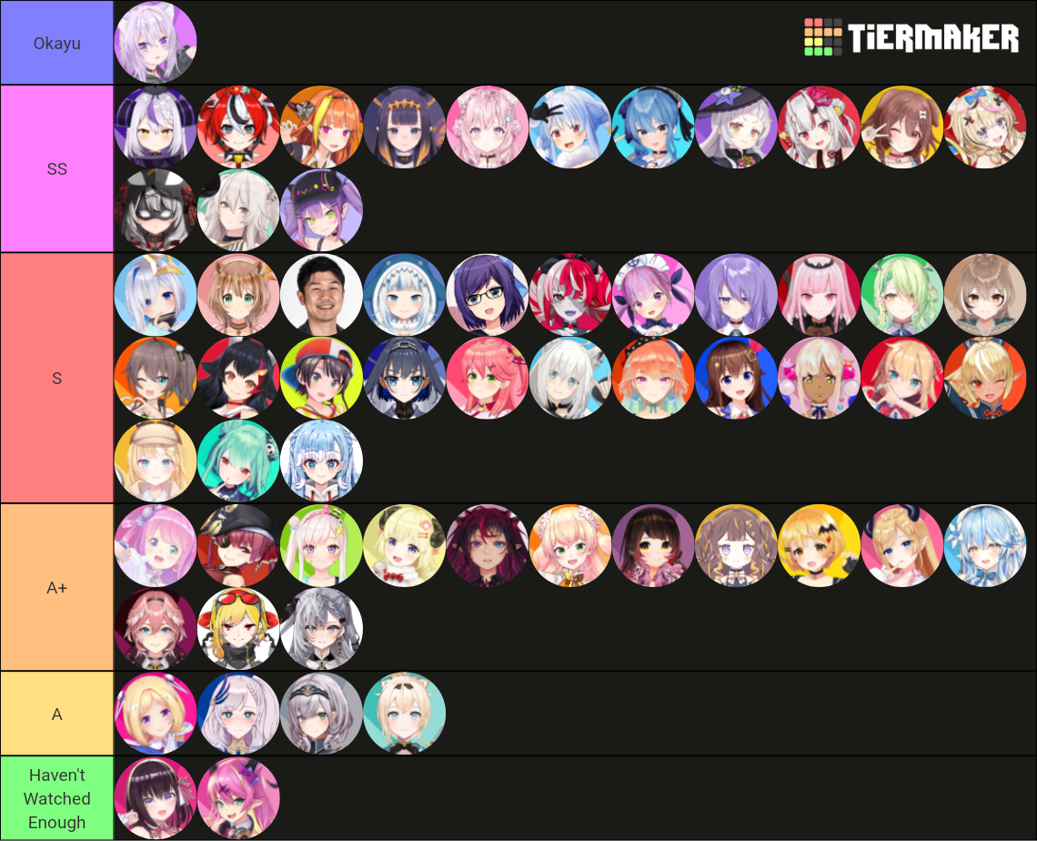 Hololive Tier List (Community Rankings) - TierMaker