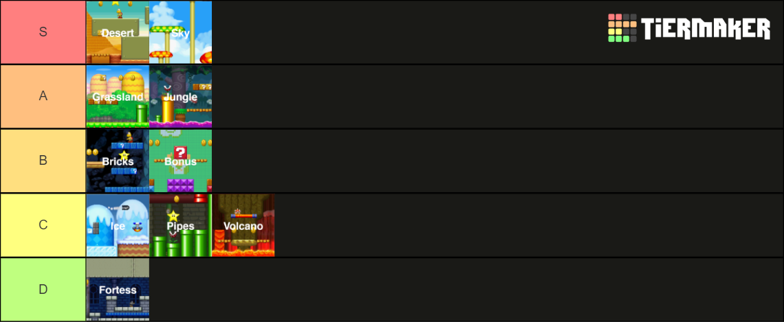 Mario Vs. Luigi Stages Tier List (Community Rankings) - TierMaker