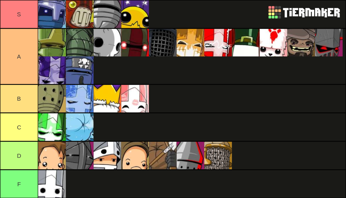 Castle Crashers Remastered Characters Tier List (Community Rankings ...