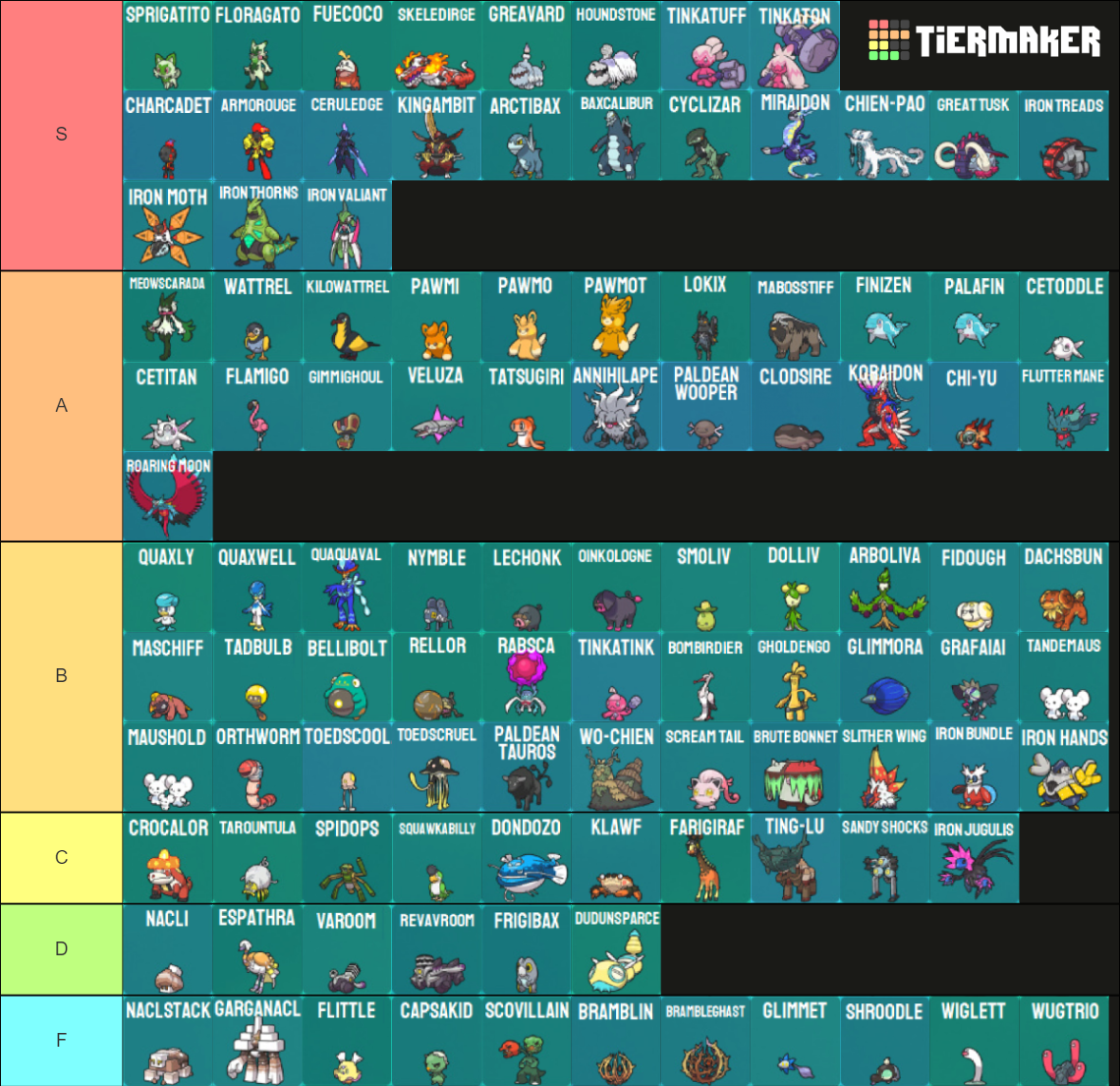 Generation 9 Pokemon (SPOILERS) Tier List (Community Rankings) - TierMaker