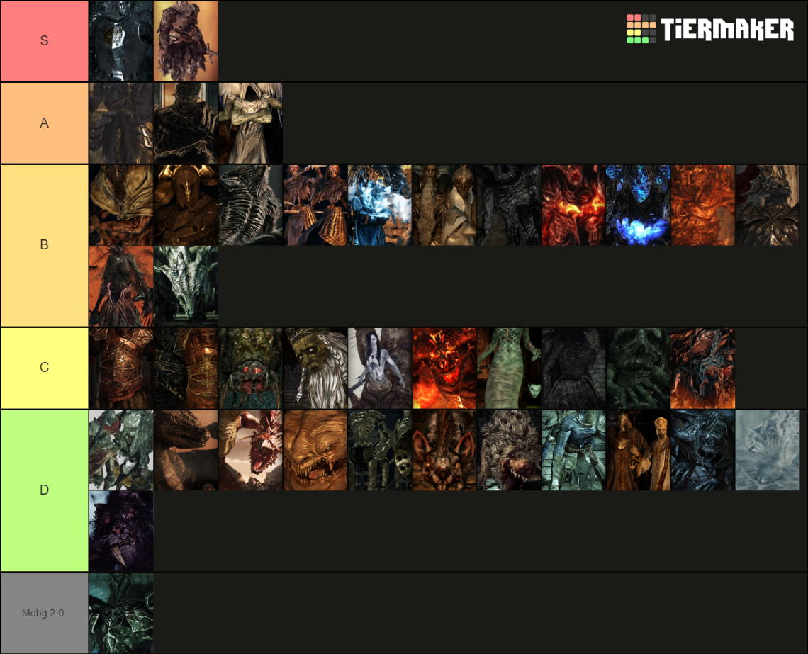 Dark Souls 2 Bosses Tier List (Community Rankings) - TierMaker