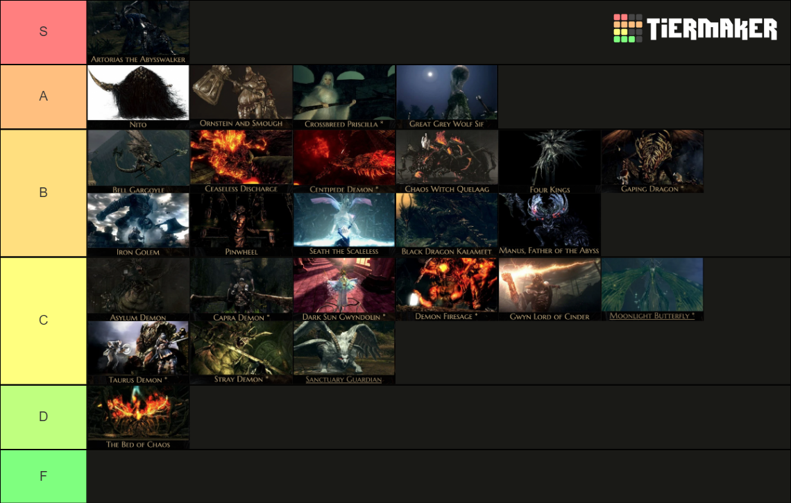 Dark Souls Remastered: Bosses Tier-List Tier List (Community Rankings ...
