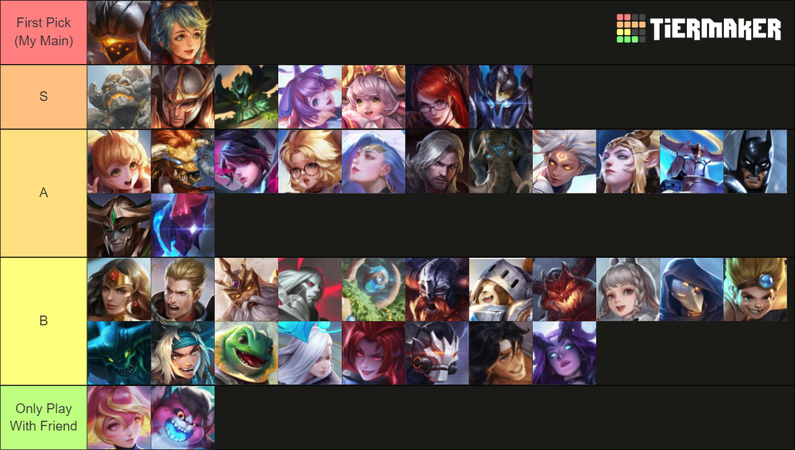 Rov rank tier ss25 Tier List (Community Rankings) - TierMaker