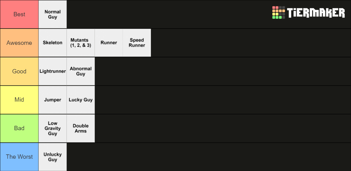 Obby but You Have a Long Arm Characters Tier List (Community Rankings ...